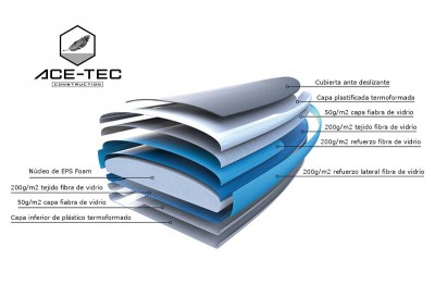 Tabla de windfoil - Bic